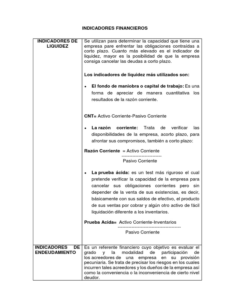 Cuadro Comparativo Indicadores Financieros | PDF | Apalancamiento (Finanzas) | Capital de trabajo