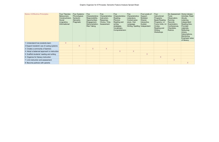 Graphic Organizer For 8 Principles - Semantic Feature Analysis Spread ...