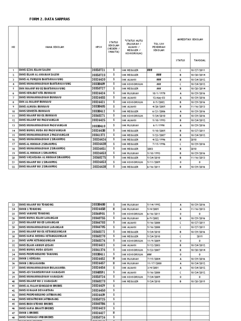 Format Pemetaan Sarpras 2017 - Revisi | PDF