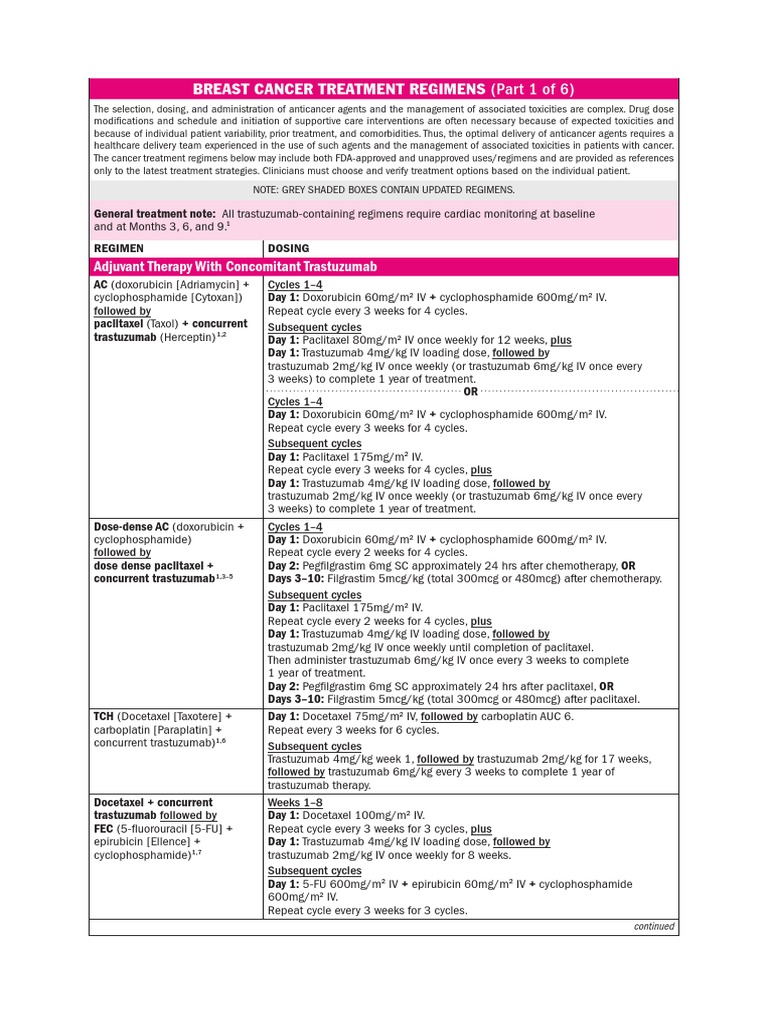Breast Cancer Regimens | PDF | Chemotherapy | Therapy