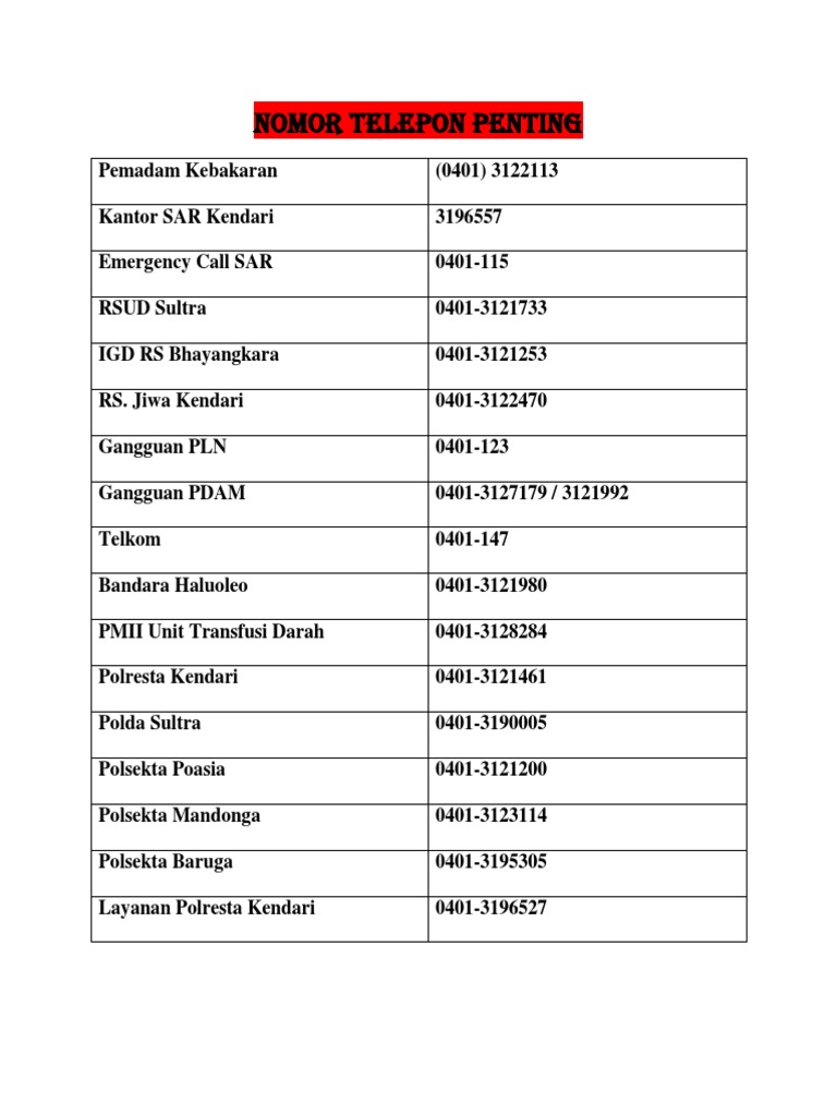 Nomor Telepon Penting | PDF