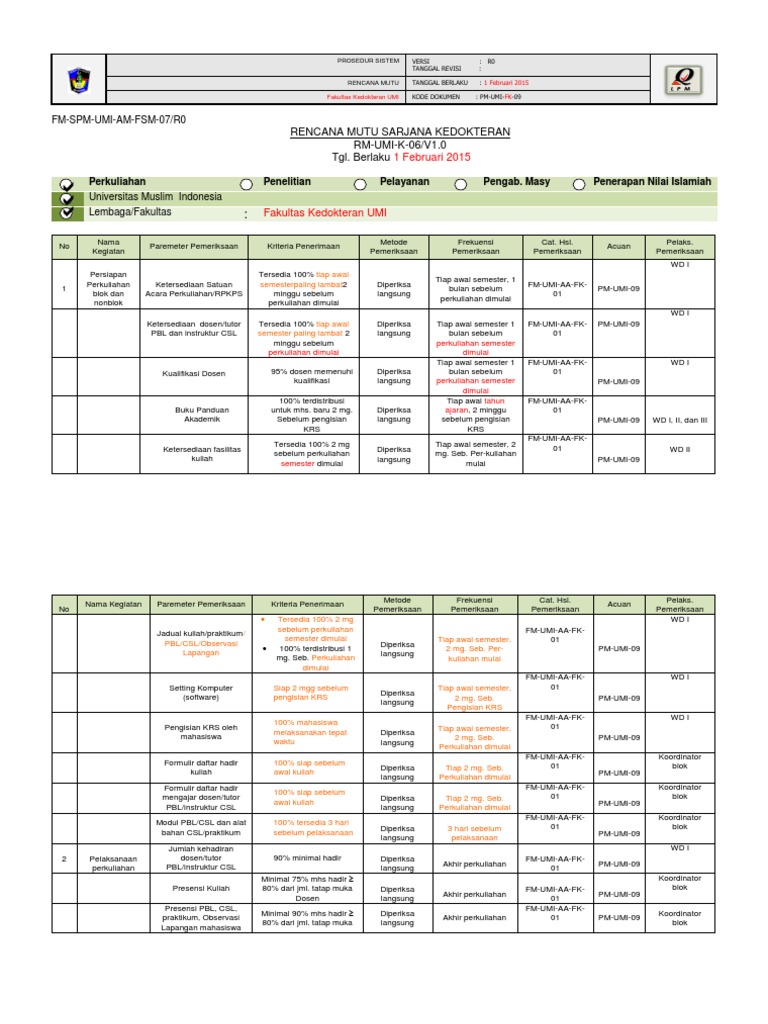 Rencana Mutu FK Umi | PDF