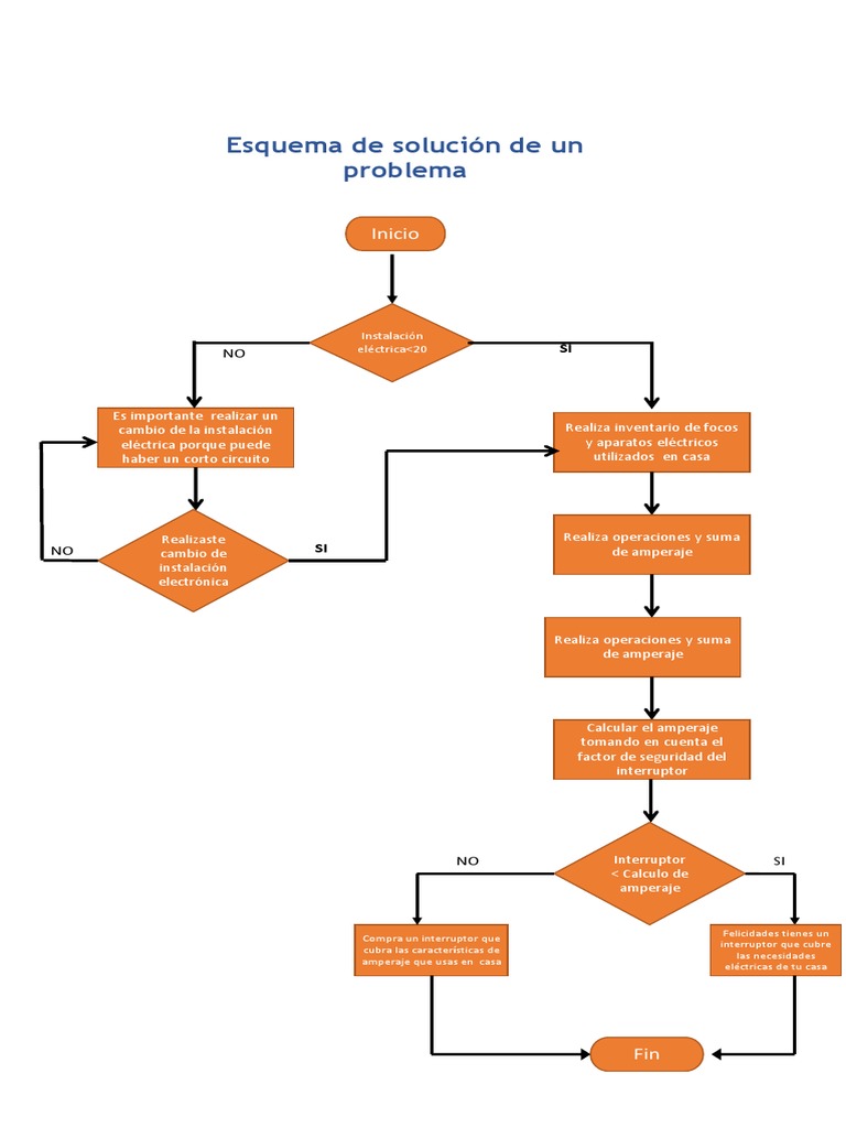 Esquema de Solución de Un Problema | PDF