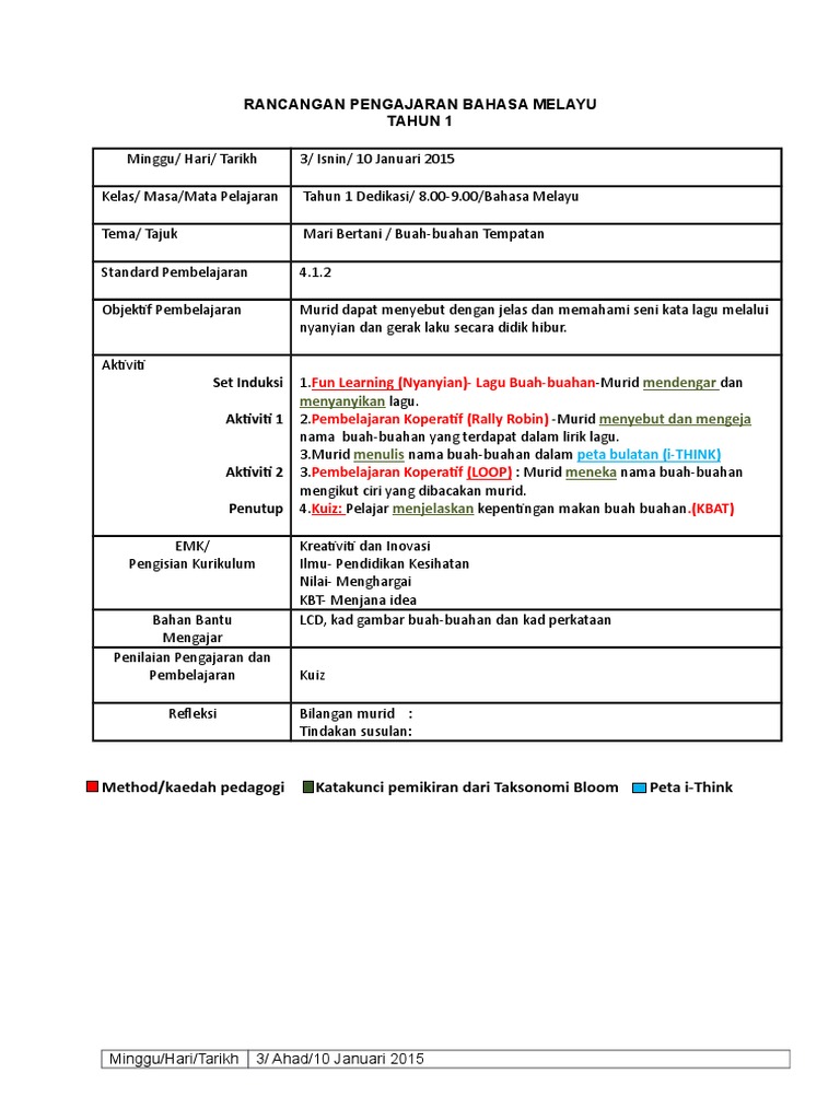 CONTOH PENULISAN RPH