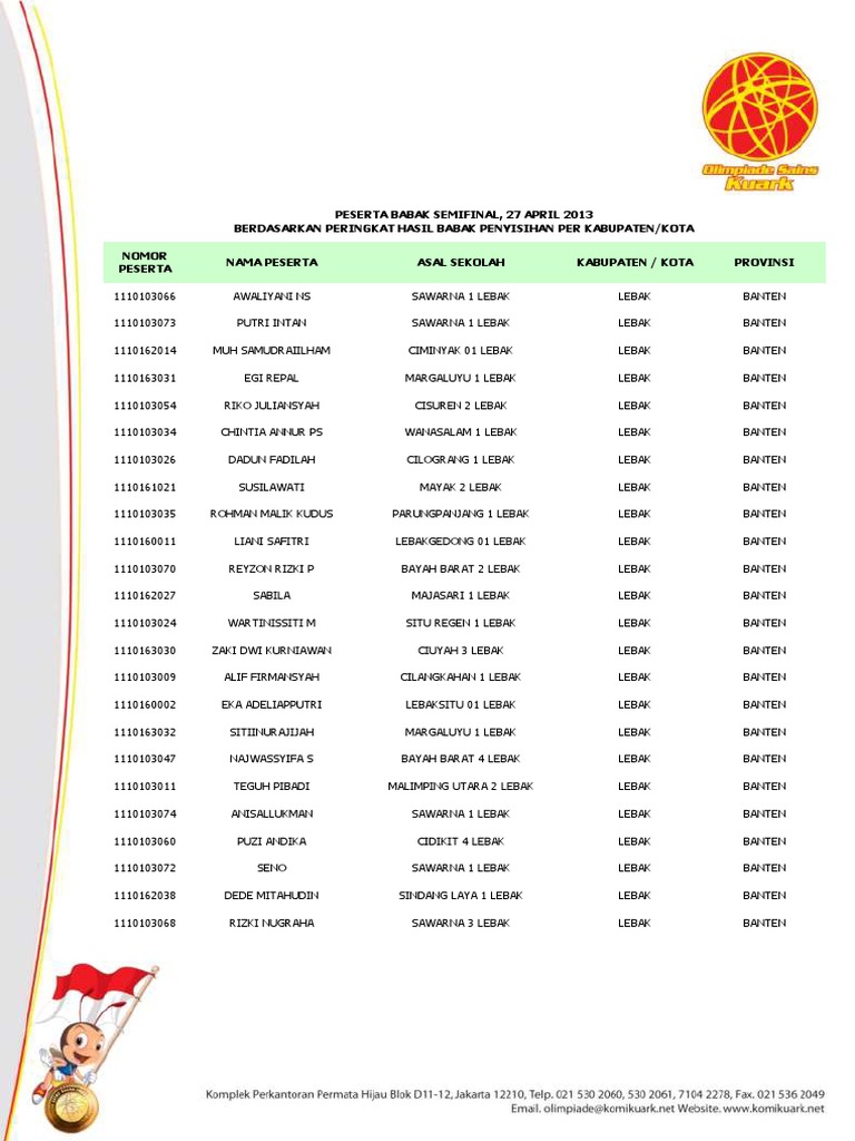 Peserta Babak Semifinal L1 Jawa Osk 2013 PDF | PDF