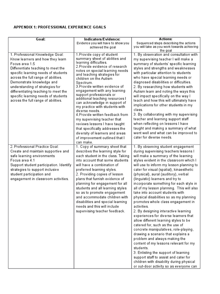 Goals For Portfolio | PDF | Learning Styles | Teachers