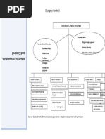 Telephone/Verbal Order Guidelines | PDF