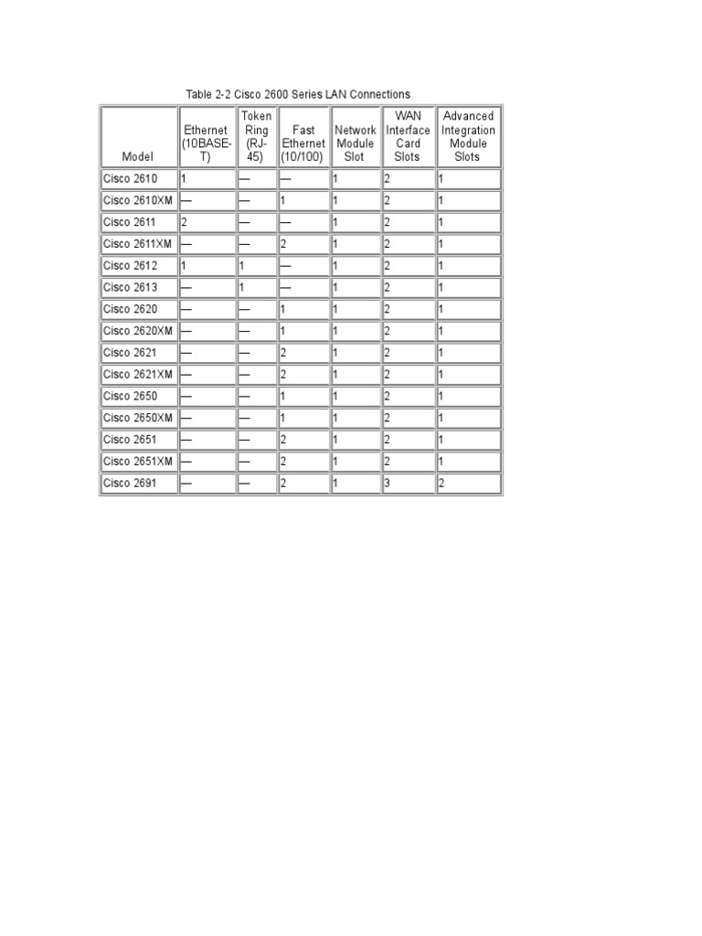 Ethernet (10BASE-T) Token Ring (RJ - 45) Fast Ethernet (10/100) Network ...
