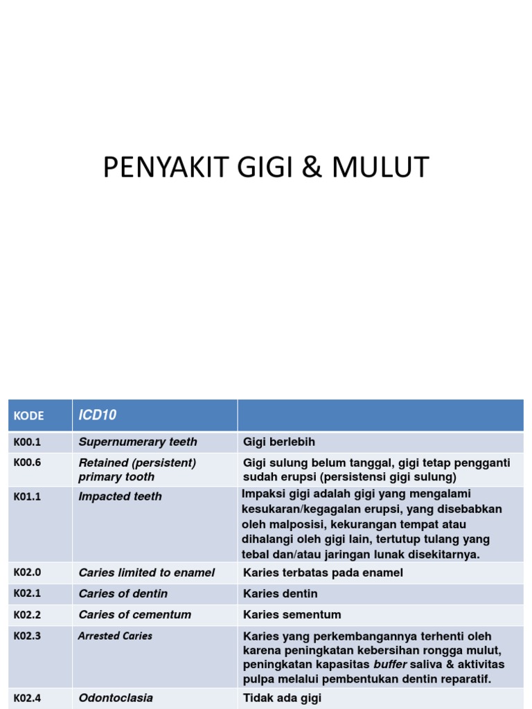 Diagnosa Penyakit Gigi & Mulut | PDF