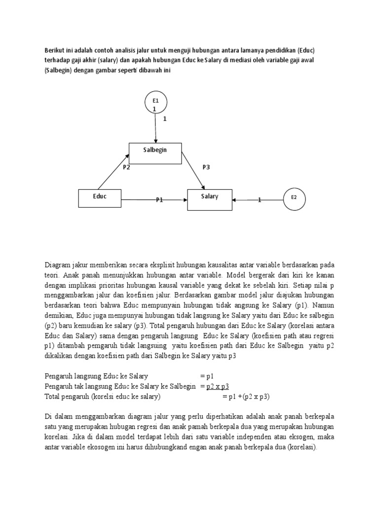 Contoh Analisis Jalur - Data Employee | PDF