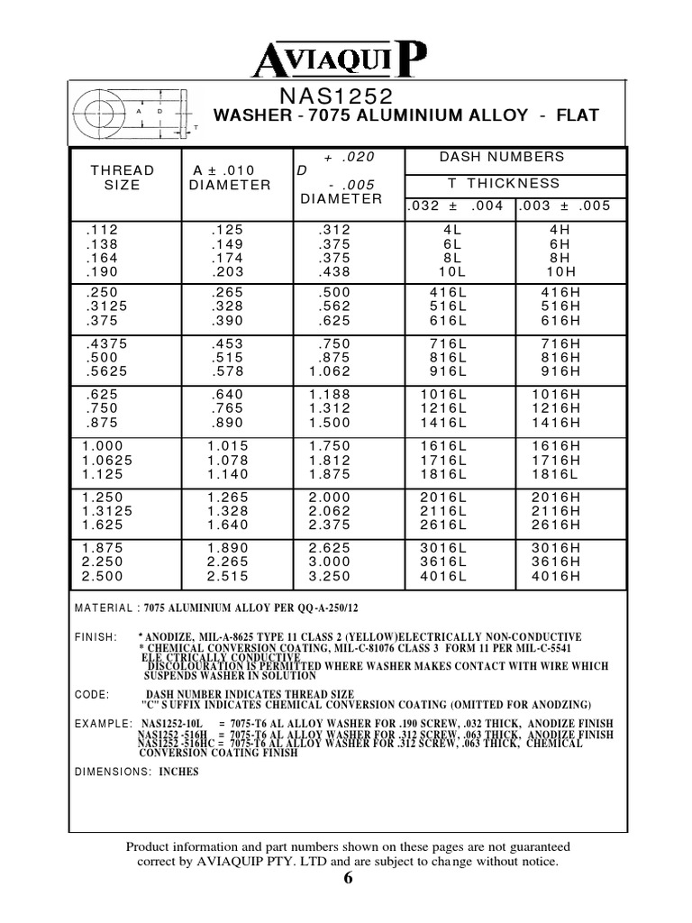 NAS1252 Aluminum Alloy Washers | PDF | Screw | Building Engineering