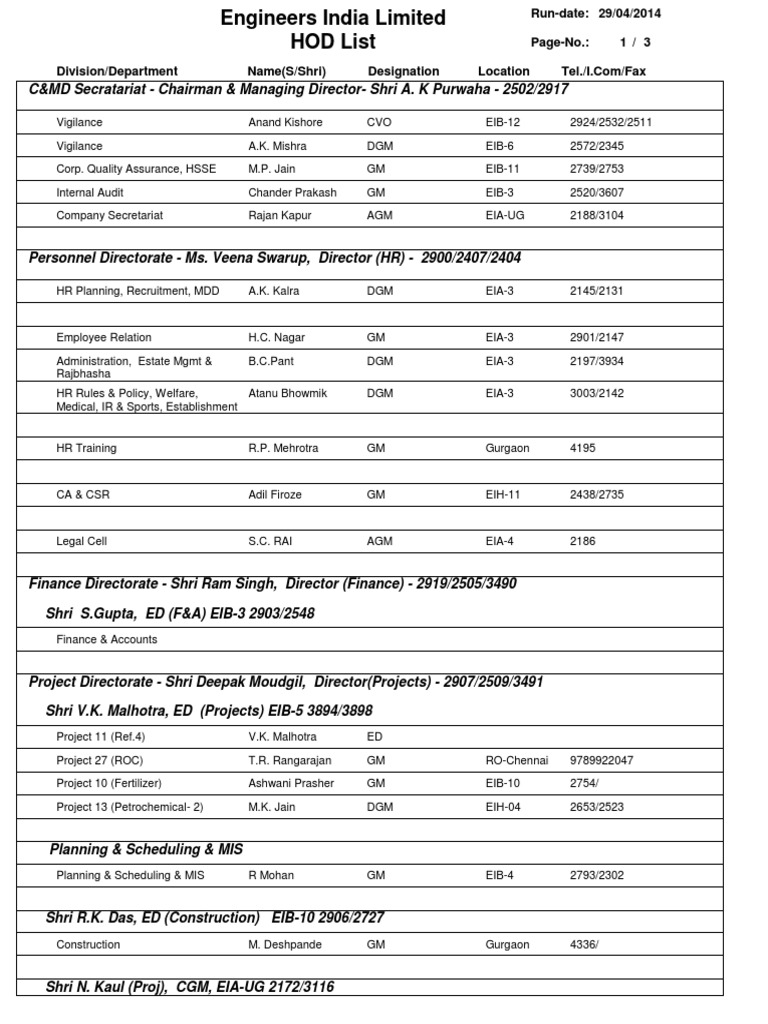EIL Directory PDF | PDF | Science | Engineering