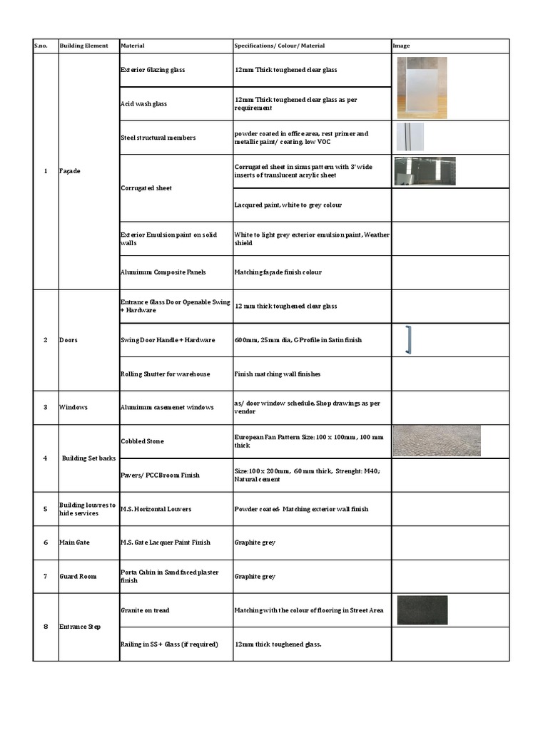 Material Idea List | PDF | Flooring | Door