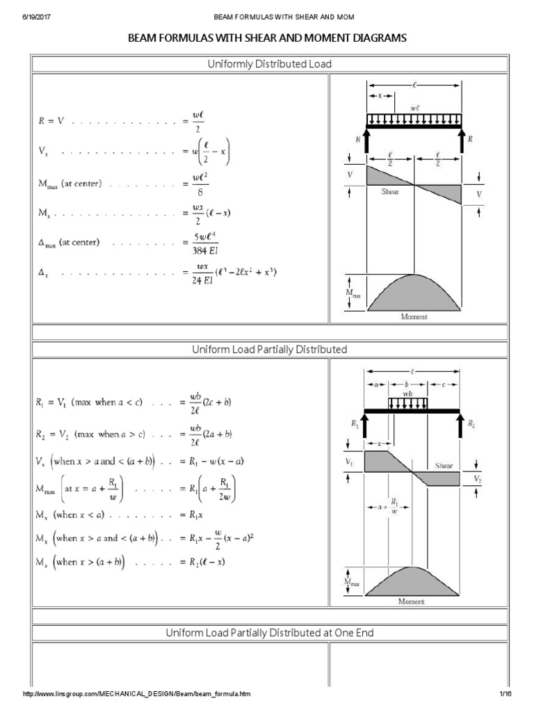 Beam Formulas for Shear and Moment | PDF | Beam (Structure ...