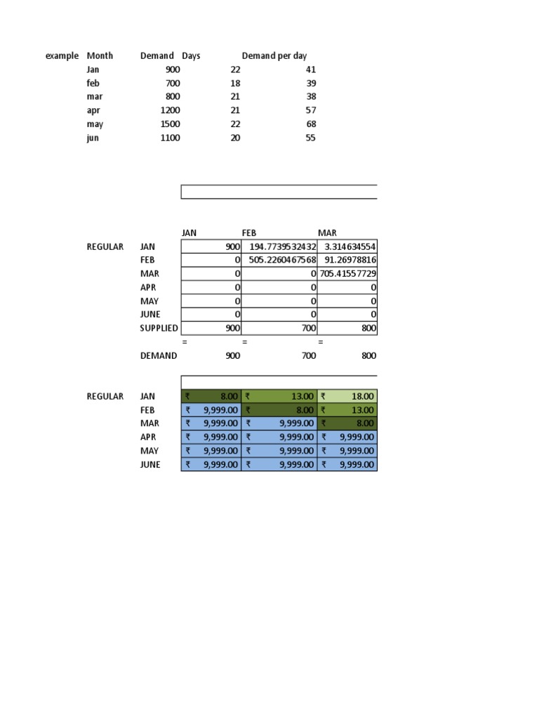 Excel Model For Solving Aggregate Planning Problems | PDF | Labor | Business