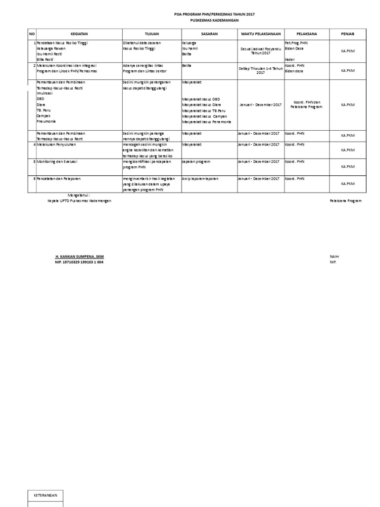 Poa Program PHN | PDF