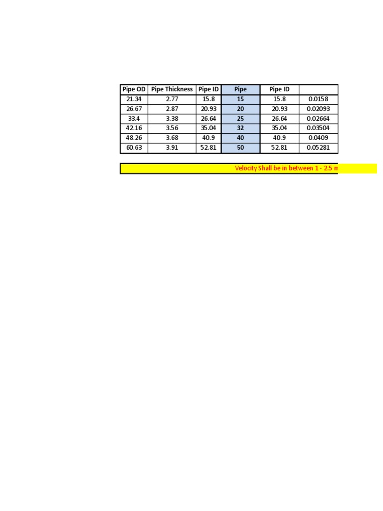 Pipe OD Pipe Thickness Pipe ID Pipe Pipe ID 15 20 25 32 40 50 | PDF