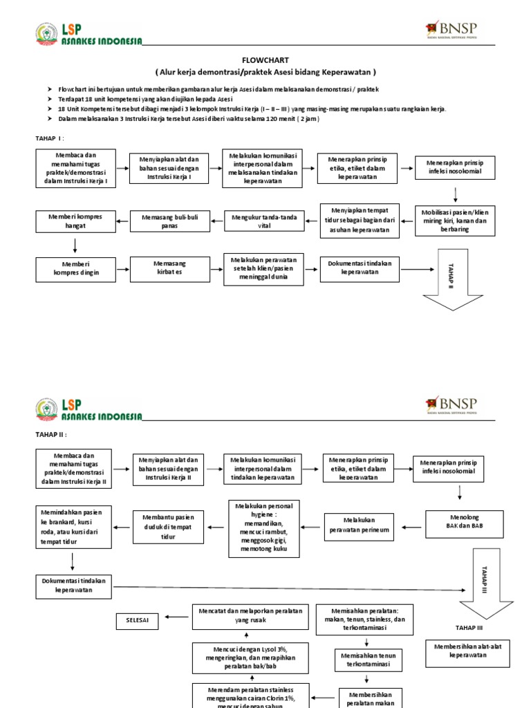 Flow Chart (Gambaran Alur Kerja Usk) | PDF