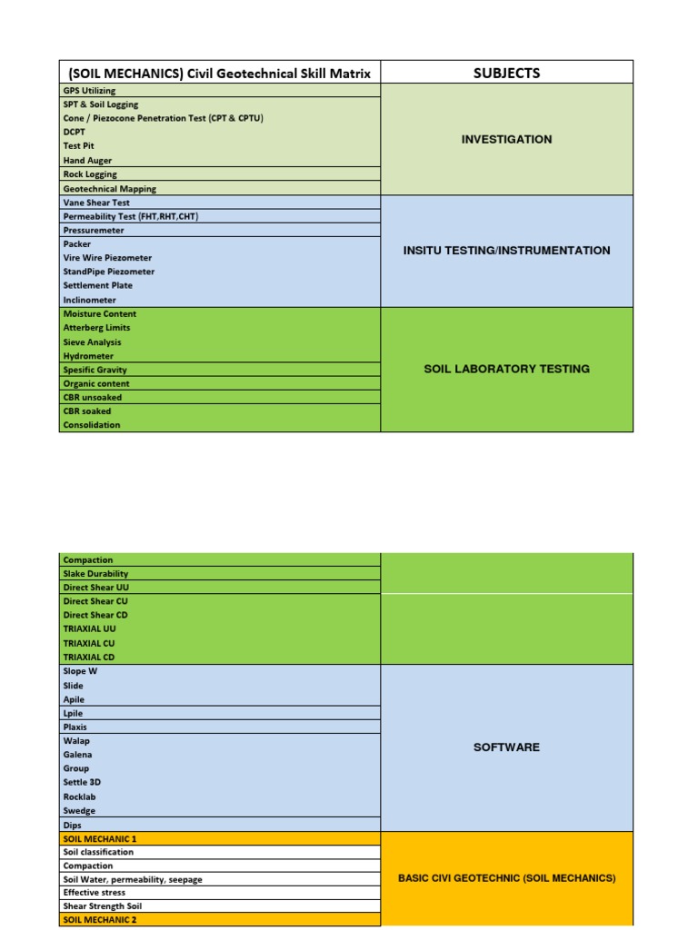 Soil Mechanic Skill Matriks | PDF | Social Science