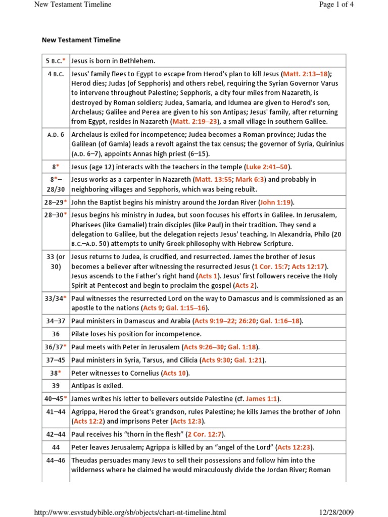 NT+Timeline+ESV+Study+Bible | Acts Of The Apostles | Paul The Apostle