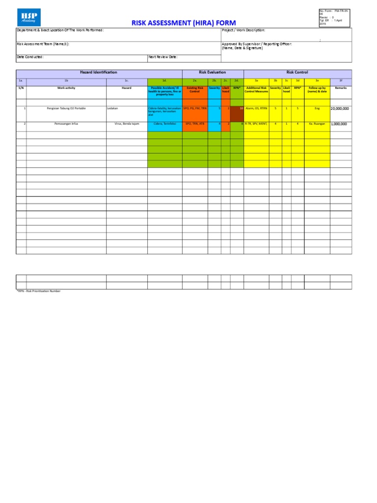 Form Latihan Hira | Personal Protective Equipment | Risk