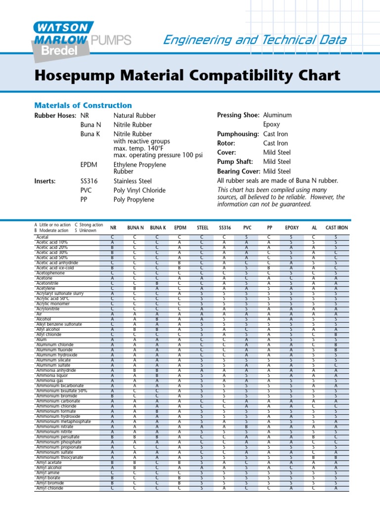 Hosepump Material Compatibility Chart | PDF | Organic Compounds ...