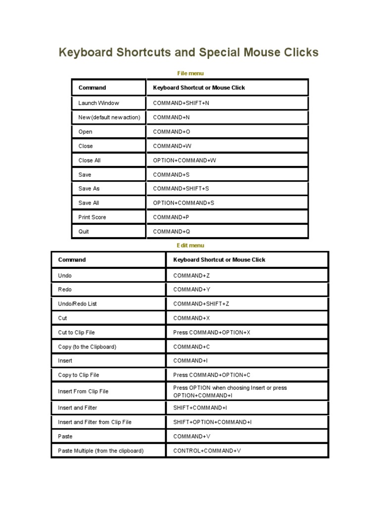 Keyboard Shortcuts and Special Mouse Clicks for Sibelius: A ...