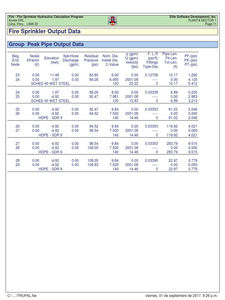 Mst 1 Download Free Pdf Home Appliance Hydrology