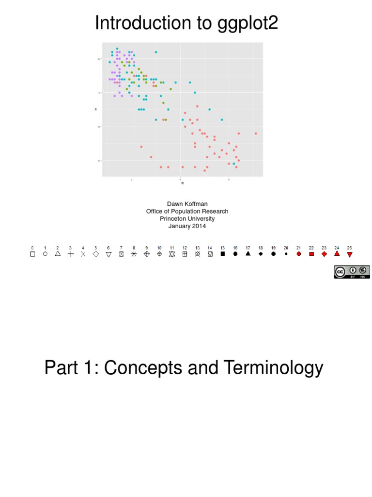 Introduction to the Grammar of Graphics: Using ggplot2 to Produce ...