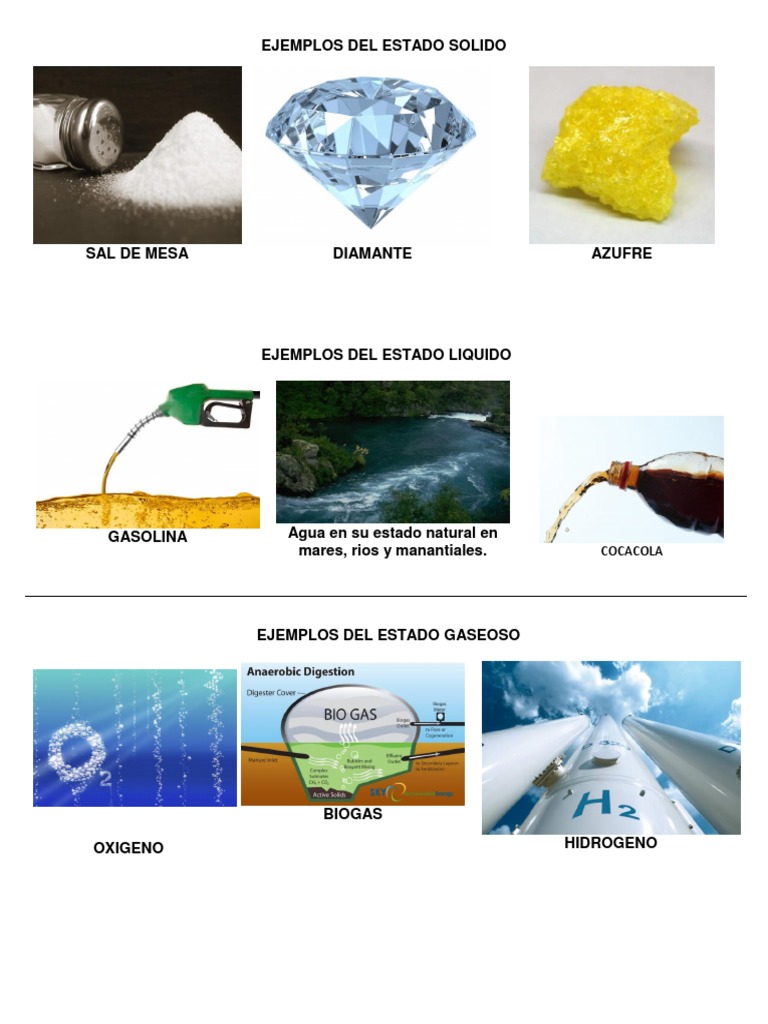 3 Ejemplos Del Estado Solido.liquido.gaseoso