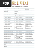 Connection Charts Themes - HUMAN DESIGN | PDF