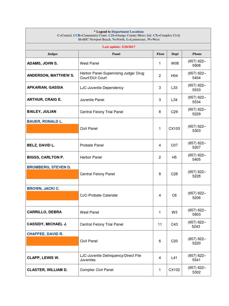Oc Courts Judges Phones | PDF | Judiciaries | Public Law