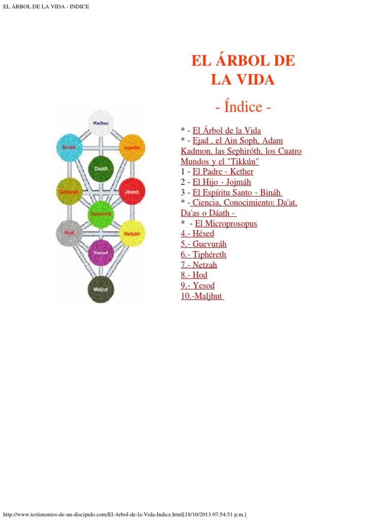 El Árbol de la Vida y Microprosopus | PDF | Moisés | Cristo (título)