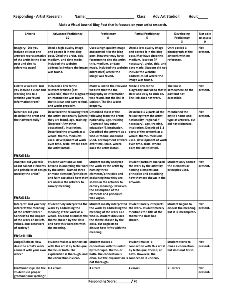 Artistresearch Rubric Advartst | PDF | Art