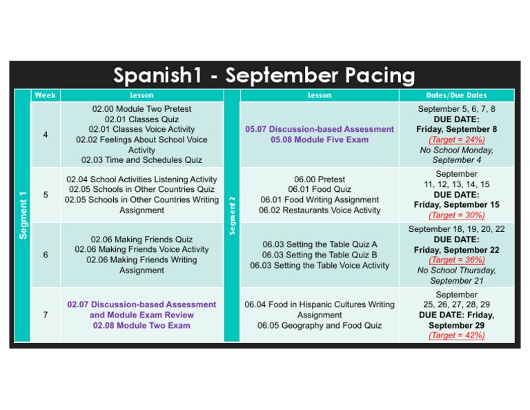 Spanish 1 Pace | PDF | Educational Assessment And Evaluation | Learning