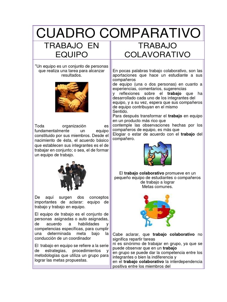 Tabla Comparativa Trabajo Colaborativo y Trabajo en Equipo. | Descargar gratis PDF | Conceptos ...