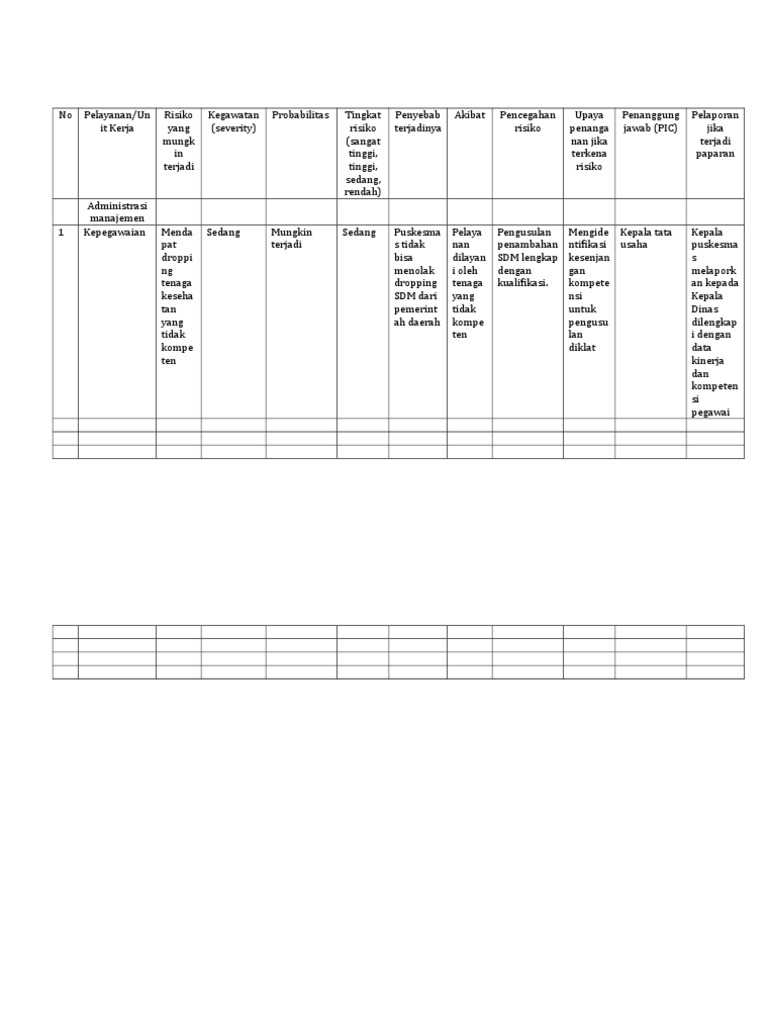 Contoh Register Risiko Admen | PDF