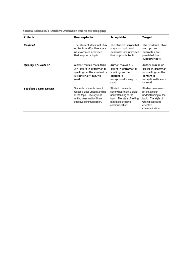 Evaluation Rubric For Blogging | PDF | Language Arts & Discipline
