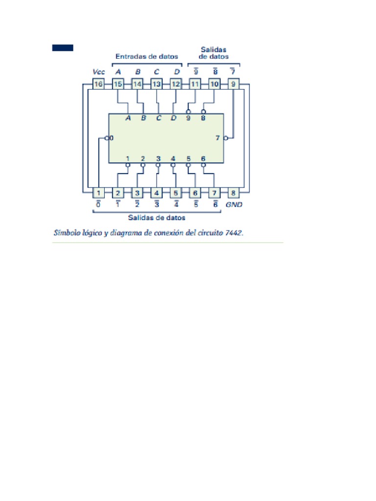 Decodificador BCD A Decimal 7442 de 4 Bits | PDF