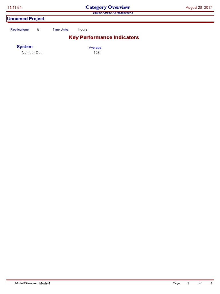 Key Performance Indicators: Unnamed Project | PDF | Areas Of Computer Science | Computing