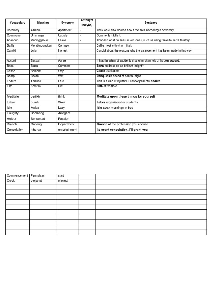Vocabulary Meaning Synonym Antonym (Maybe) Sentence | PDF