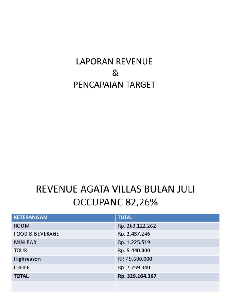 Laporan Revenue & Pencapaian Target | PDF