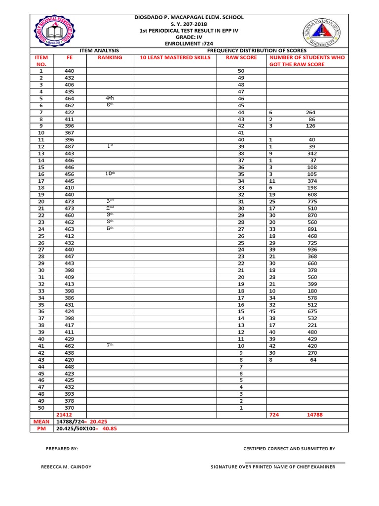 1st Periodical Epp Gr4 | PDF