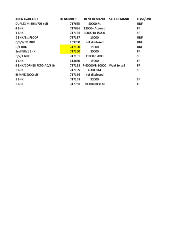 DLF Calling Output | PDF