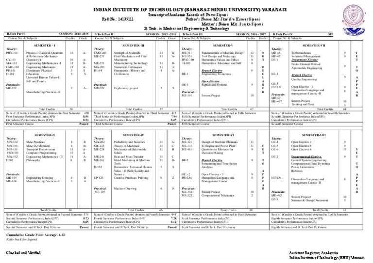 Paras Sipani's Four Year Transcript from Indian Institute of Technology ...