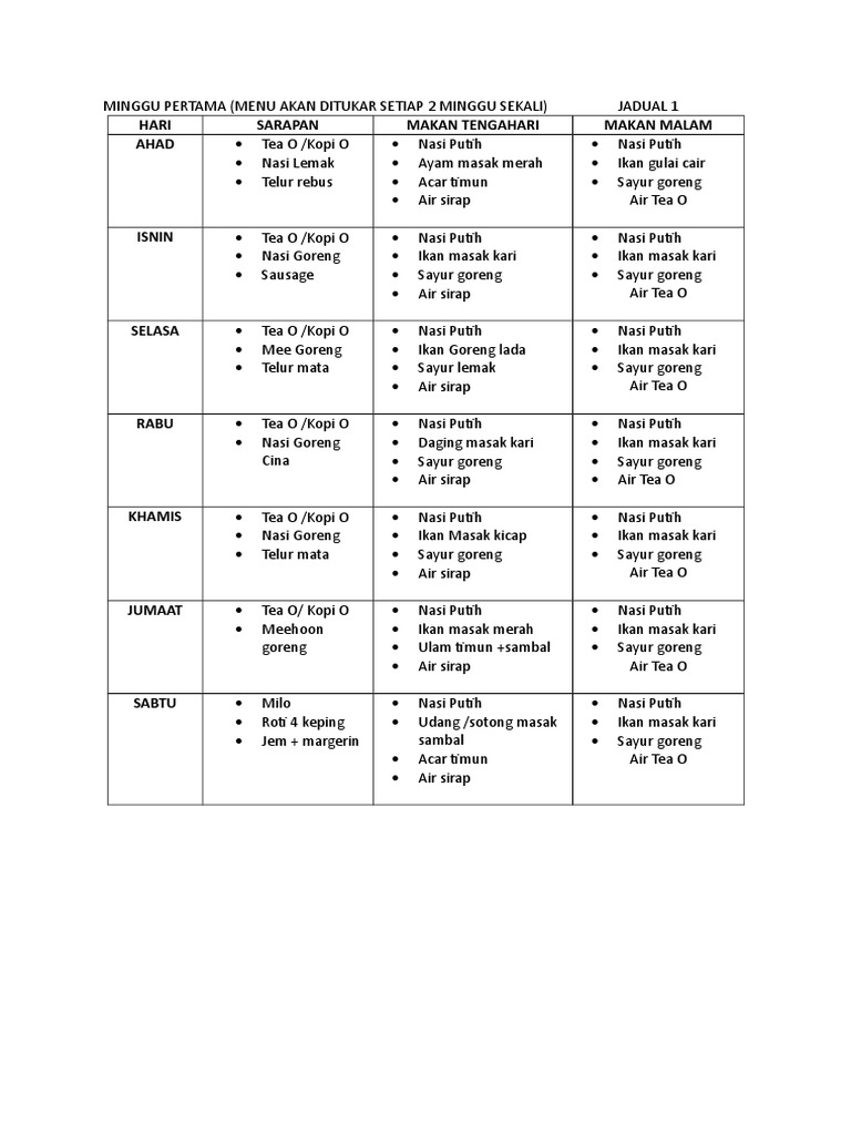 Jadual Menu Mingguan | PDF