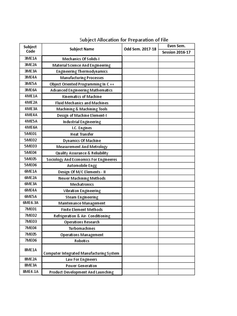 Subject Allocation For Preparation of File | PDF
