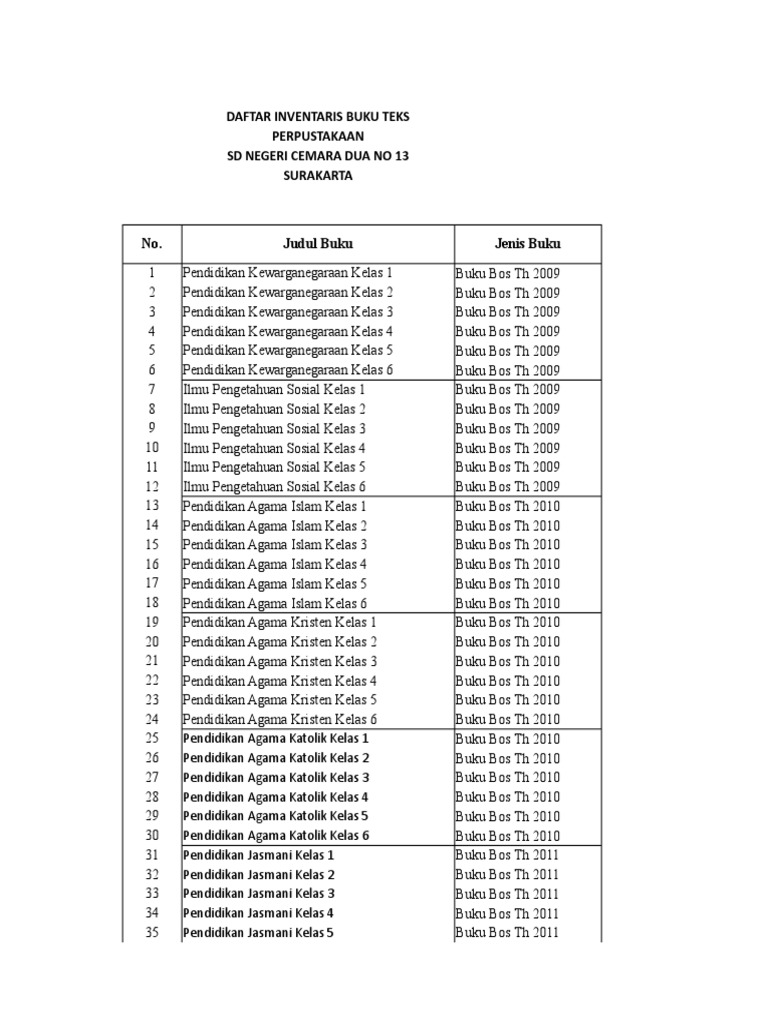 Inventaris Buku Perpustakaan SD | PDF | Ilmu Sosial | Kajian Bahasa Asing