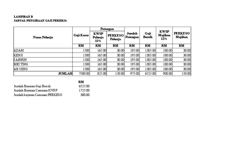 Jadual Pengiraan Gaji Pekerja | PDF