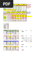 Capsim Cheat Sheet | PDF | Stocks | Bonds (Finance)